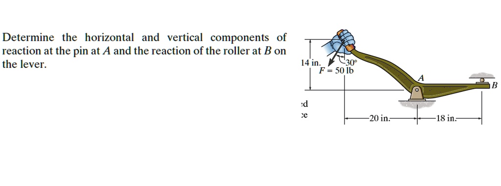 determine the horizontal and vertical components of reaction at the pin ...