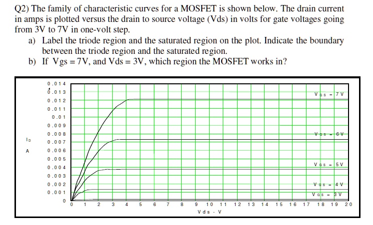 SOLVED: The family of characteristic curves for a MOSFET is shown below ...