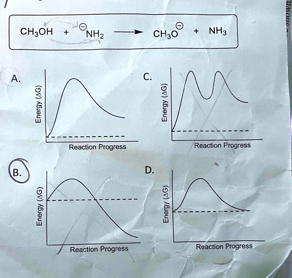 choose the appropriate reaction coordinate diagram for the reaction ...