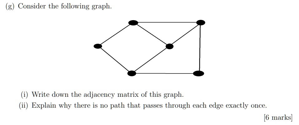 Solved Consider The Following Graph Write Down The Adjacency Matrix Of This Graph Explain Why