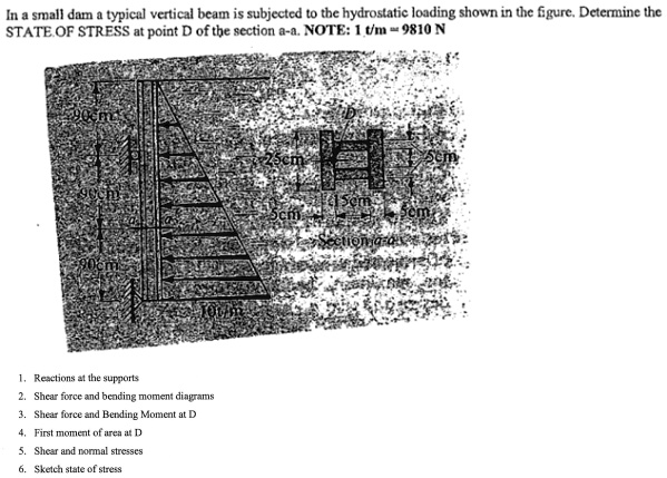 In a small dam a typical vertical beam is subjected to the hydrostatic ...