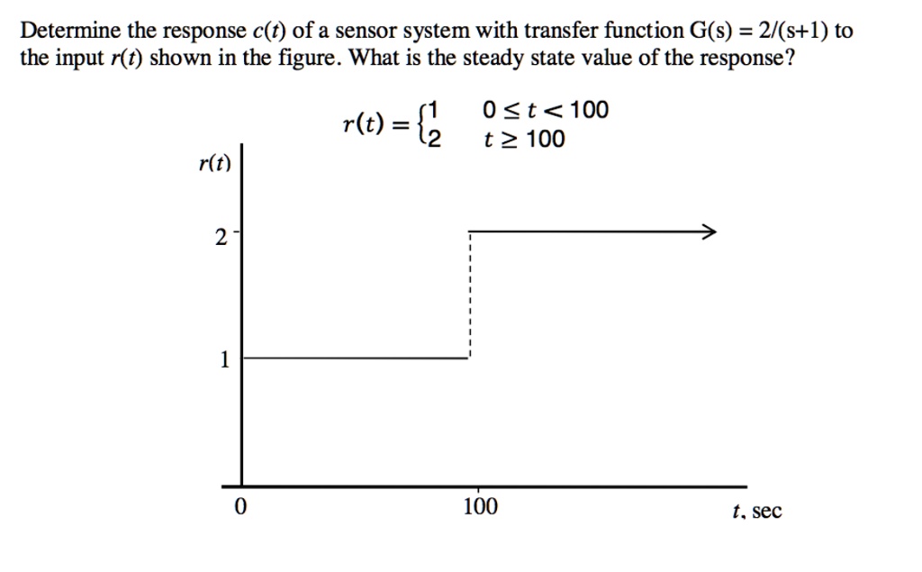 SOLVED: Determine the response c(t) of a sensor system with transfer function G(s) = 2/(s+1) to ...