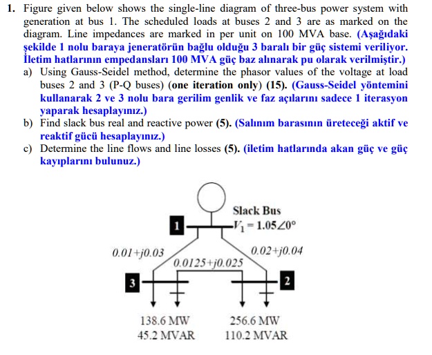 Figure given below shows the single-line diagram of a three-bus power ...