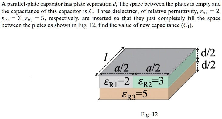 SOLVED: A parallel-plate capacitor has plate separation d, The space ...