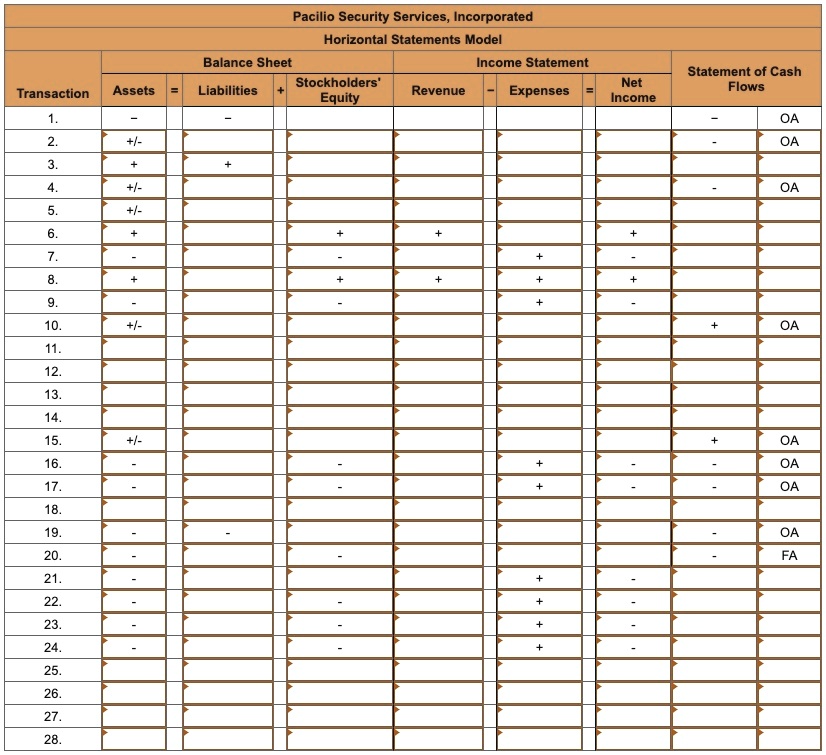 Balance Sheet Transaction Assets = Liabilities + Stockholders' Equity ...