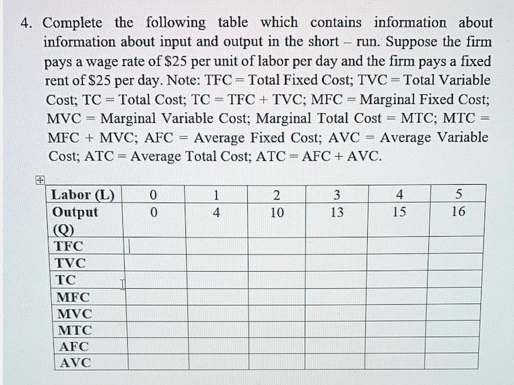 SOLVED: Complete the following table which contains information about input and output in the ...