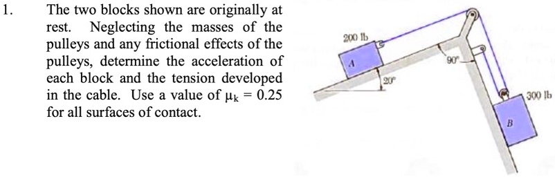 SOLVED: The two blocks shown are originally at rest. Neglecting the masses of the pulleys and ...
