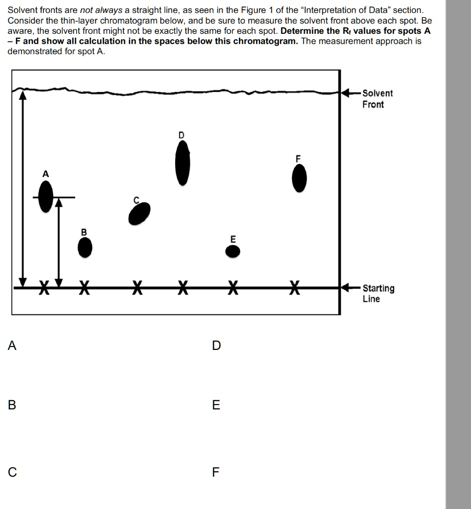 SOLVED: Solvent fronts are not always a straight line as seen in the ...