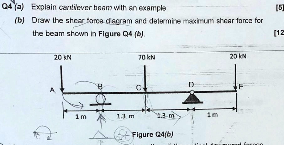 SOLVED: Q4 (a) Explain cantilever beam with an example. (b) Draw the ... SOLVED: Q4 (a) Explain cantilever beam with an example. (b) Draw the ...