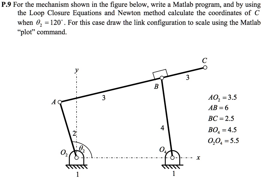 SOLVED: P.9 For the mechanism shown in the figure below, write a MATLAB program, and by using ...