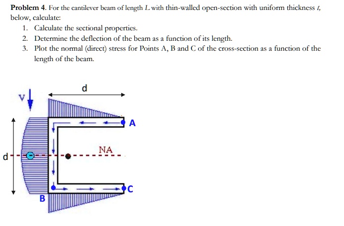SOLVED: Problem: For the cantilever beam of length L with a thin-walled ...