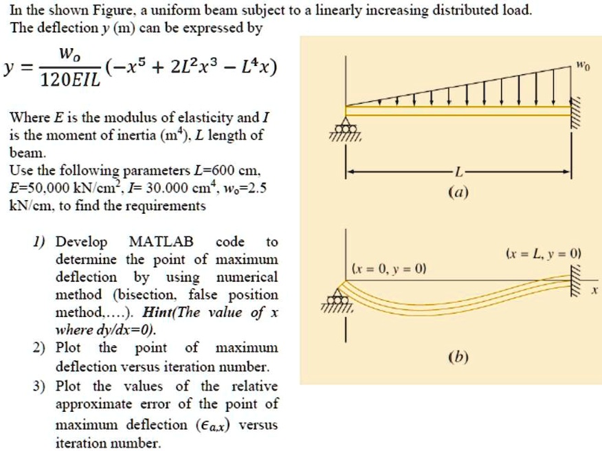 SOLVED: In The Shown Figure, A Uniform Beam Is Subject To A, 50% OFF