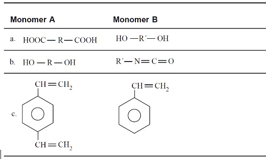 [GET ANSWER] Monomer A a. HOOC—R—COOH b. HO—R—OH CH=CH2 Monomer B HO—R'—OH R'—N=C=O CH=CH2 C. CH=CH2