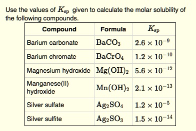 SOLVED: Use the values of Ksp given to calculate the molar solubility of the following compounds ...