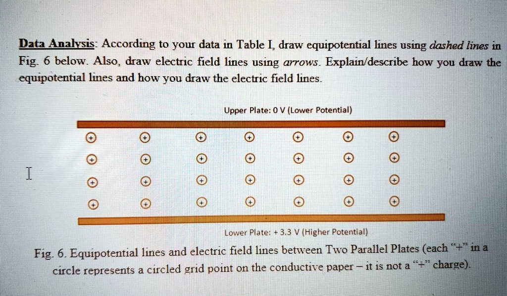 SOLVED: Data Analysis: According to your data in Table L, draw ...