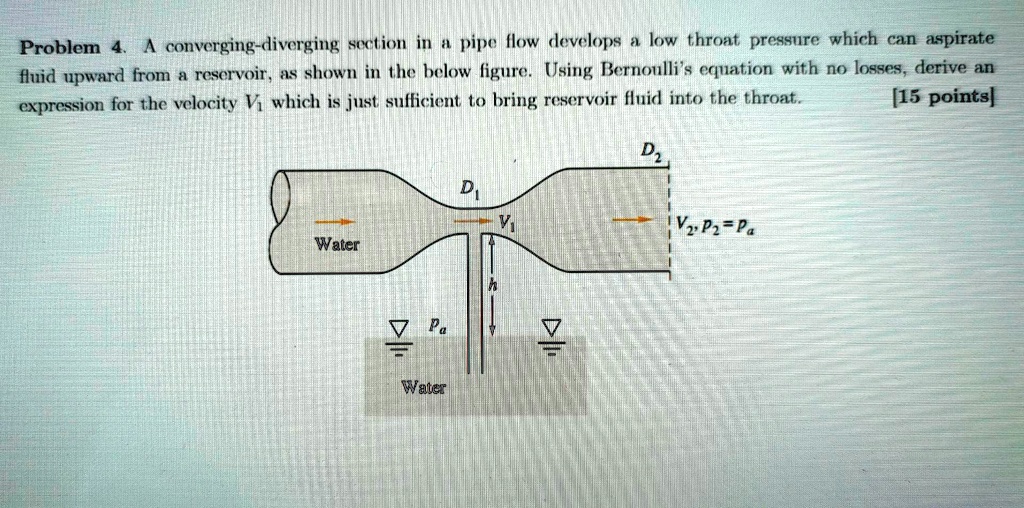 SOLVED: Problem converging-diverging section pipe flow develops low ...