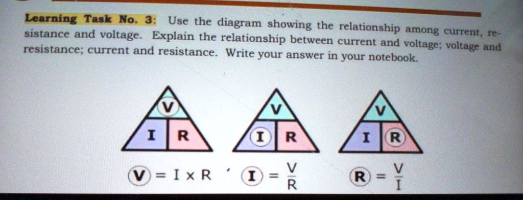 learning t no 3 use the diagram showing the relationship among current re sistance and voltage ...