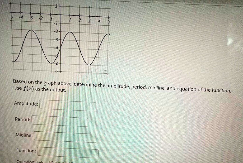 SOLVED: Based on the graph above, determine the following properties of the function f(r ...
