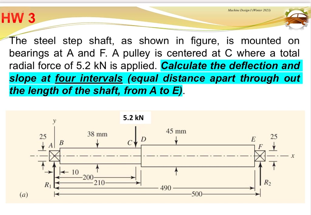 HW 3 The steel step shaft, as shown in figure, is mounted on bearings ...