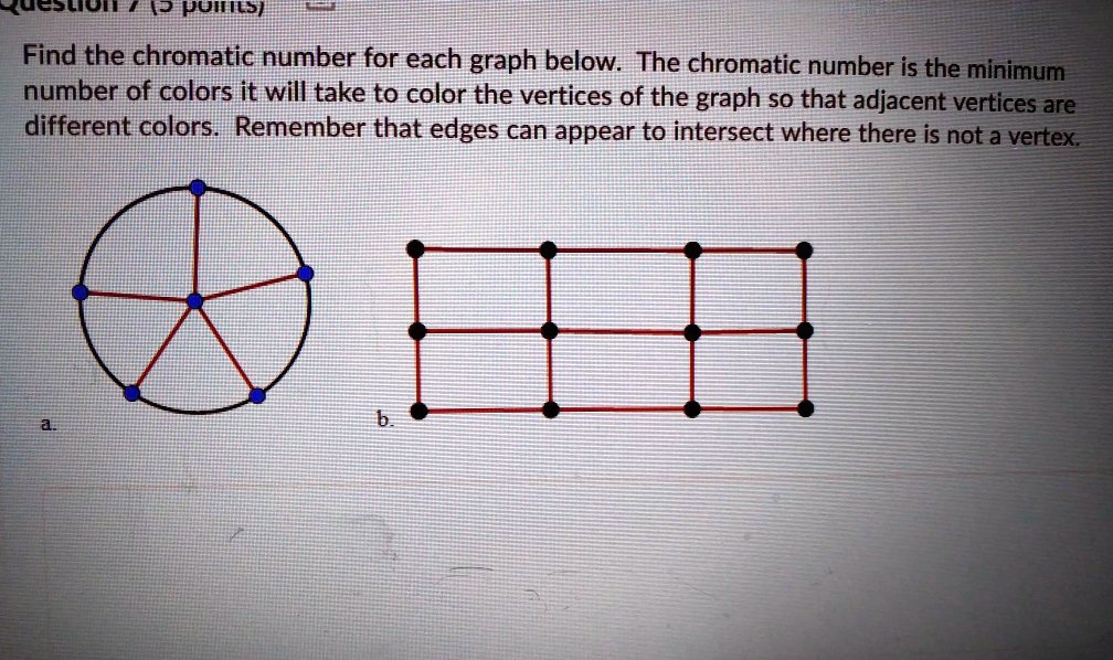 SOLVED: Find the chromatic number for each graph below: The chromatic number is the minimum ...