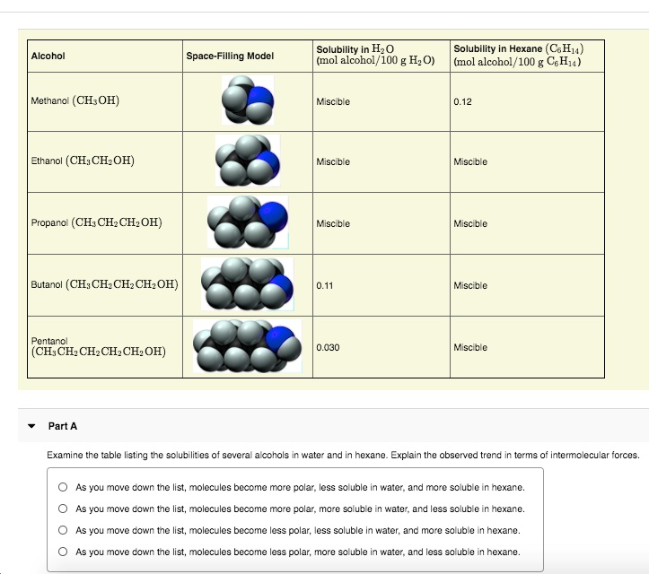 SOLVED: Solubility In H2O (mol alcohol/100 g H2O) Solubility In Hexane ...