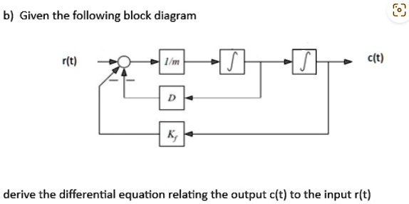SOLVED: b) Given the following block diagram r(t) derive the differential equation relating the ...