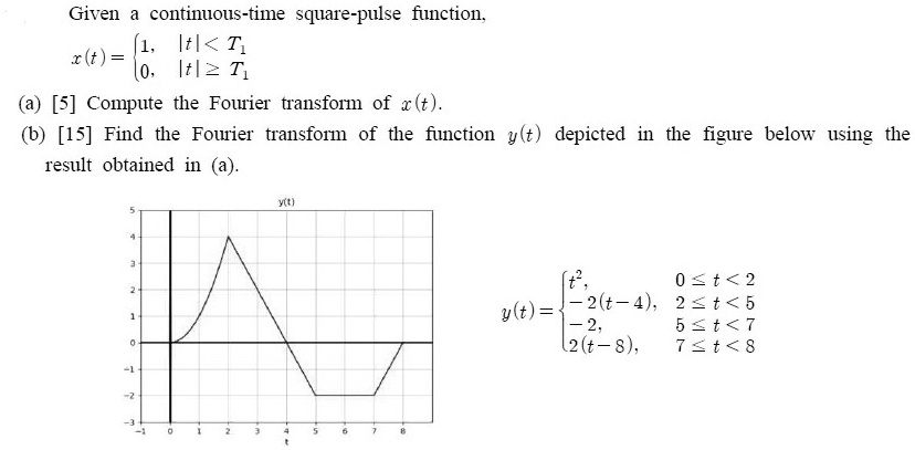 SOLVED: Given a continuous-time square-pulse function -1|t|