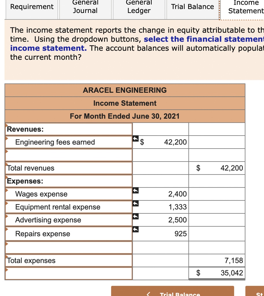 Requirement General Journal General Ledger Trial Balance Income ...