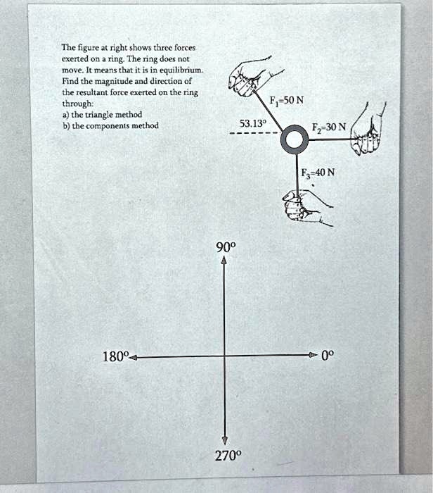 SOLVED: The figure at right shows three forces exerted on a ring. The ...