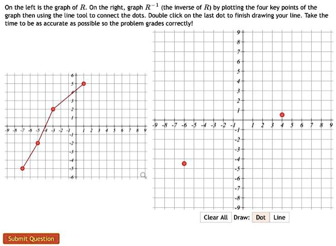 on the left is the graph of r on the right graph r the inverse of r by ...