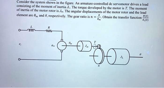 Consider the system shown in the figure. An armature-controlled dc servomotor drives a load ...