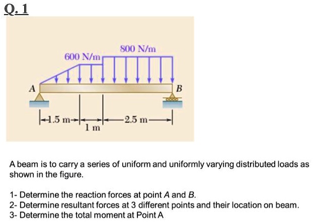 Q.1 A beam is to carry a series of uniform and uniformly varying ...