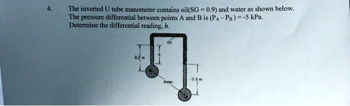 4. The inverted U tube manometer contains oil(SG = 0.9) and water as ...