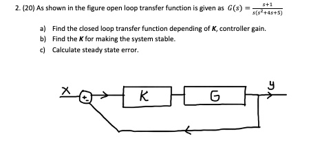 SOLVED: s+1 2. (20) As shown in the figure, the open-loop transfer function is given as G(s) = s ...