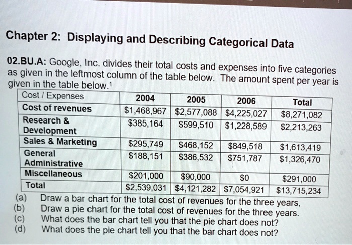 chapter 2 displaying and describing categorical data 02bu a google inc ...