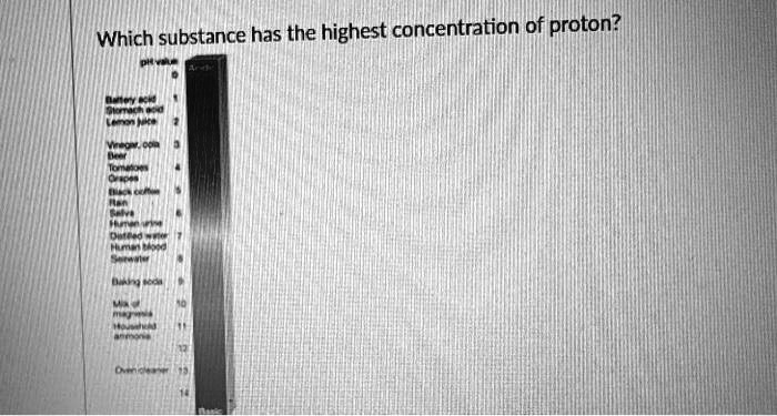 Which substance has the highest concentration of proton? ph value ...