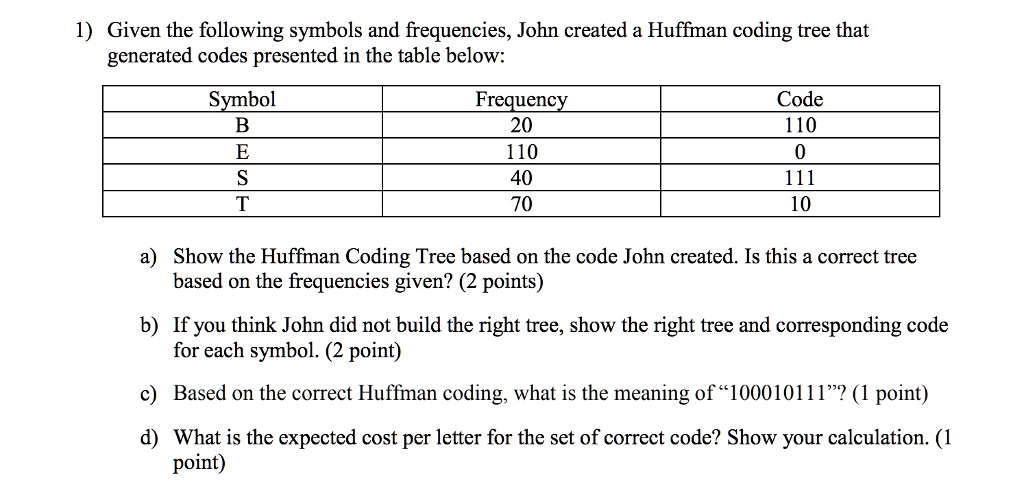 1) Given the following symbols and frequencies, John created a Huffman coding tree that ...