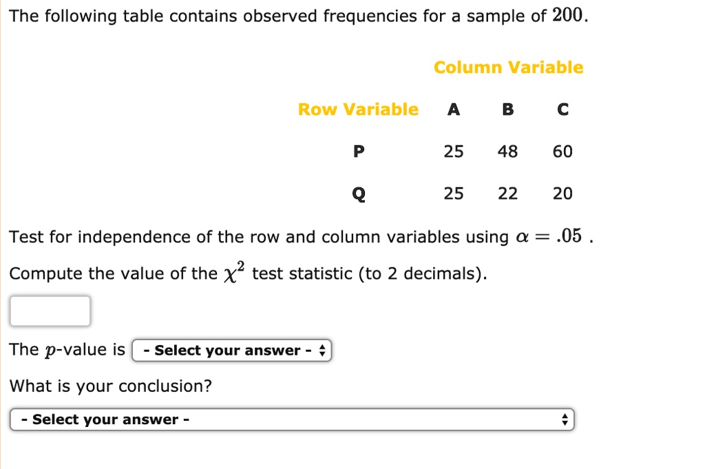 Solved The Following Table Contains Observed Frequencies For A Sample Of 200 Column Variable 