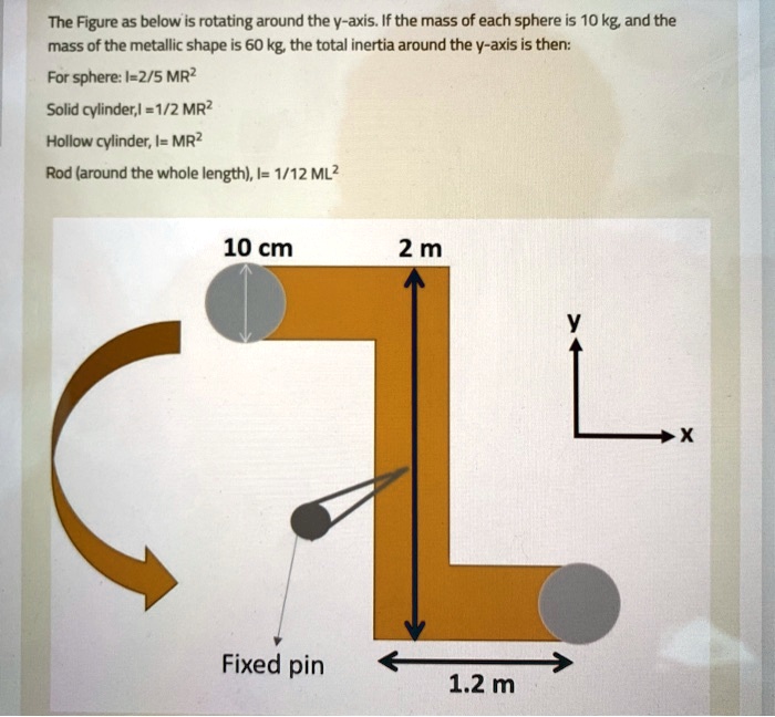 SOLVED: The Figure as below i5 rotating: around the V-axis: If the mass ...