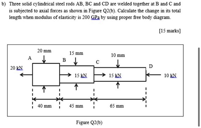 three solid cylindrical steel rods abbc and cd are welded together at b ...