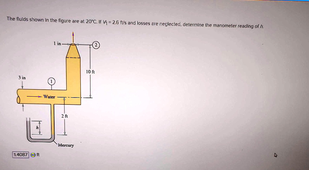 The fluids shown in the figure are at 20°C. If V1 = 2.6 ft/s and losses are neglected, determine ...