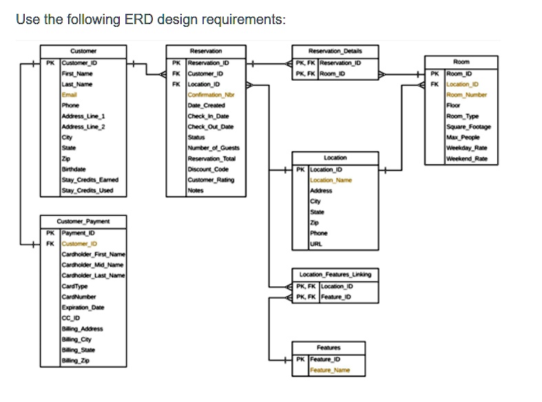 Solved Texts Need To Use Sql To Create The Above Using The Following Requirements Coding 9215