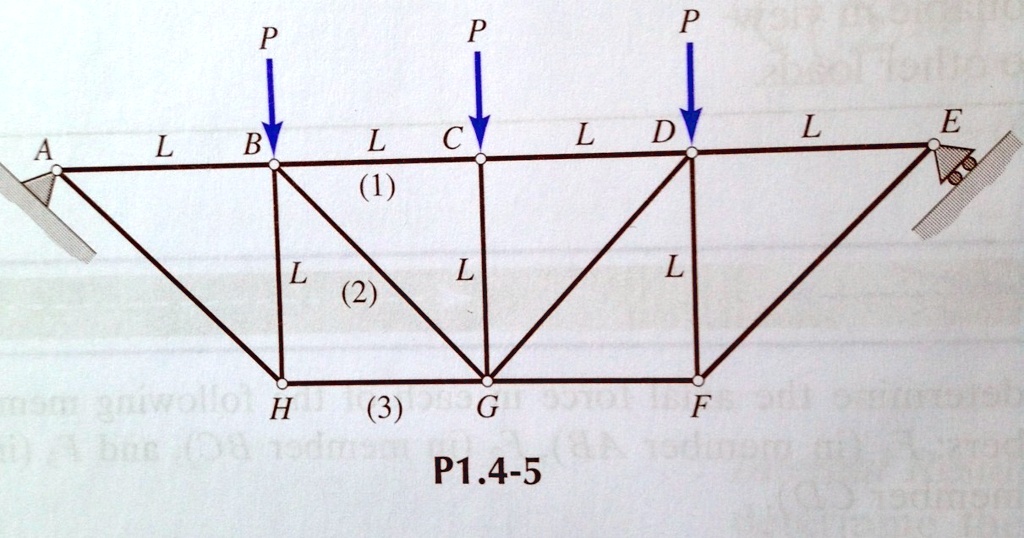 The pin jointed truss in the figure supports equal vertical loads P at ...