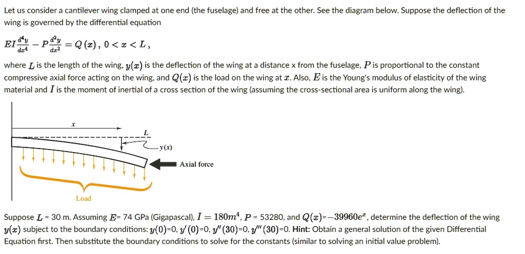 SOLVED: Let us consider a cantilever wing clamped at one end (the ...