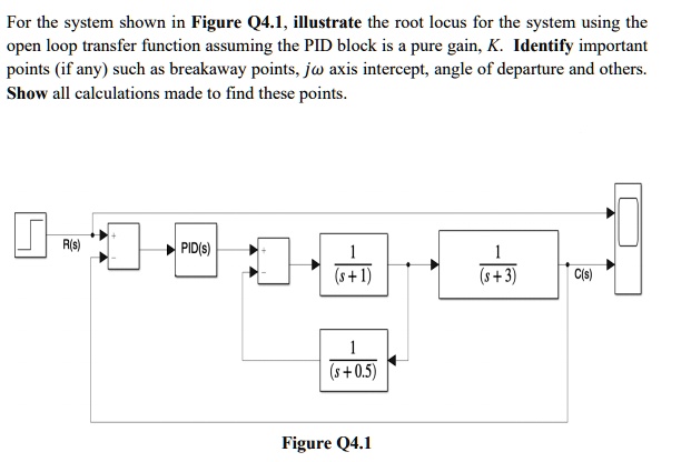 SOLVED: For the system shown in Figure Q4.1, illustrate the root locus for the system using the ...
