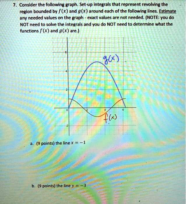 SOLVED: Consider the following graph . Set-up integrals that represent revolving the region ...