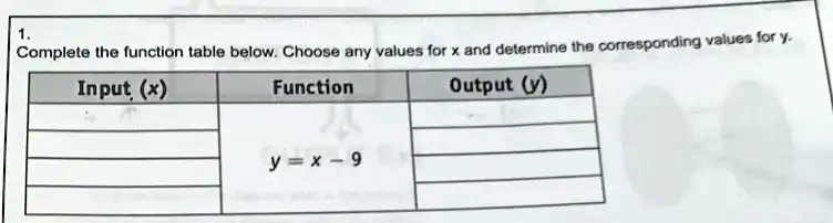 SOLVED: Complete Ihe funclion table below: Choose any values for and determine the corresponding ...