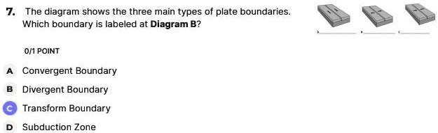 7. The diagram shows the three main types of plate boundaries. Which ...