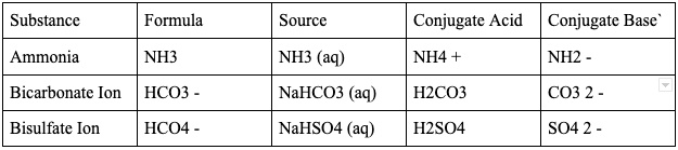SOLVED: Substance Formula Sourcc Conjugate Acid Conjugate Base NH4 NHZ ...