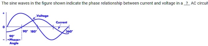 the sine waves in the figure shown indicate the phase relationship ...